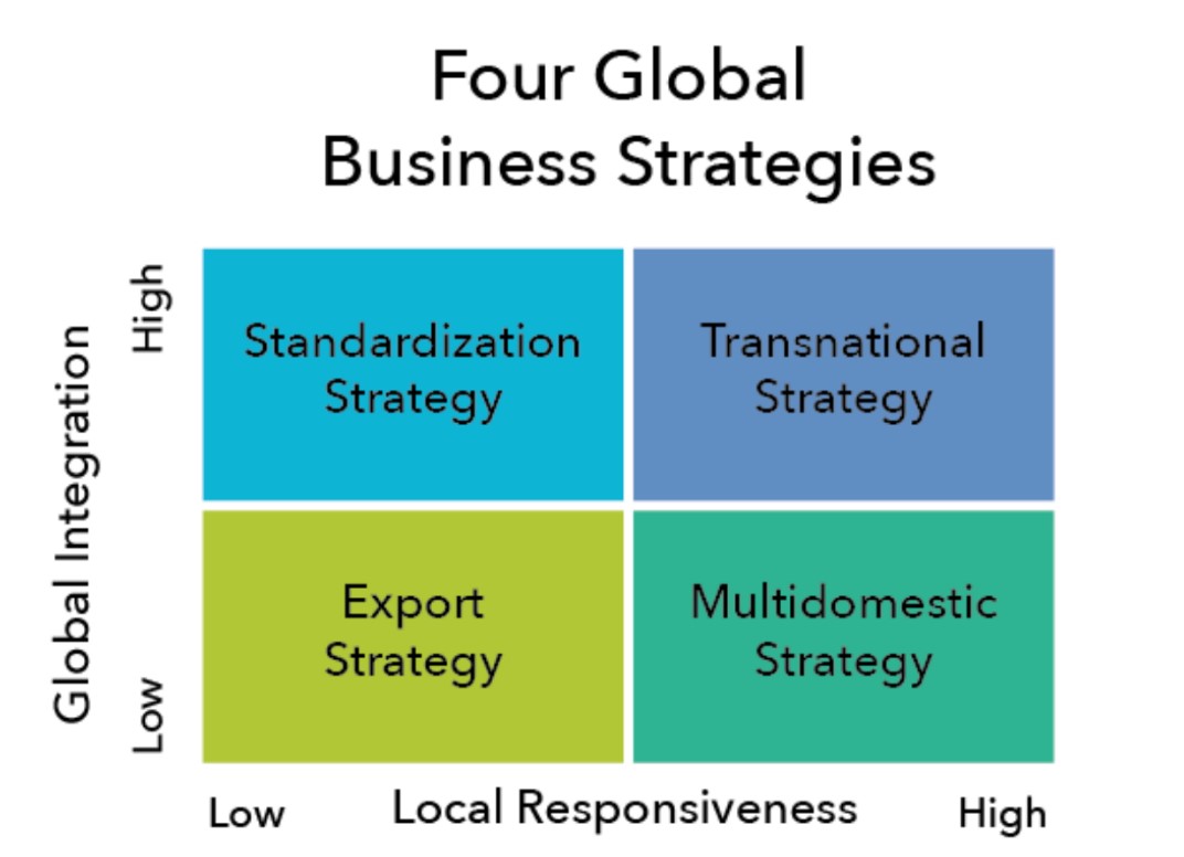 Global Business Setup – Deal Done 21 | Citizenship | Skilled ...